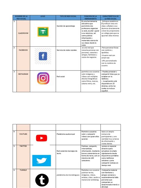 Comparativa De Redes Sociales Pdf Servicio De Redes Sociales Internet