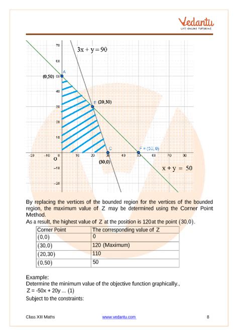 Cbse Class 12 Mathematics Chapter 12 Linear Programming Revision