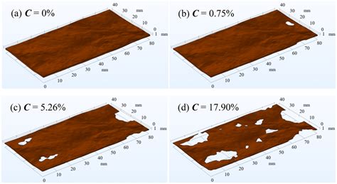 Four Fracture Models With Different Contact Conditions Download Scientific Diagram
