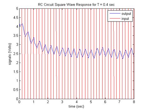 Control Tutorials For Matlab And Simulink Frequency Response
