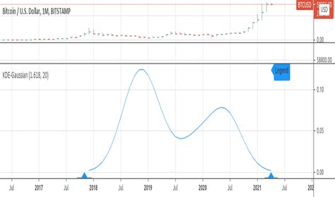 Kde — Indicators And Strategies — Tradingview — India India
