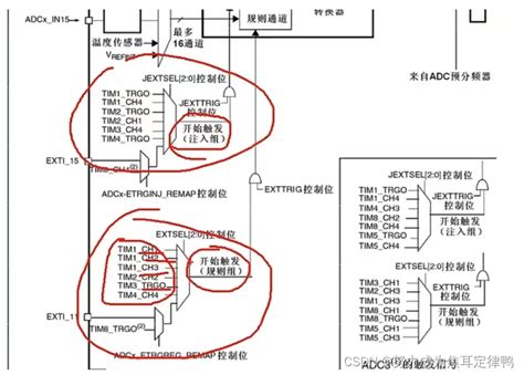 Adc模数转换器内含：1实物图2adc简介3adc框图4adc基本结构图5输入通道6转换模式7触发控制8数据