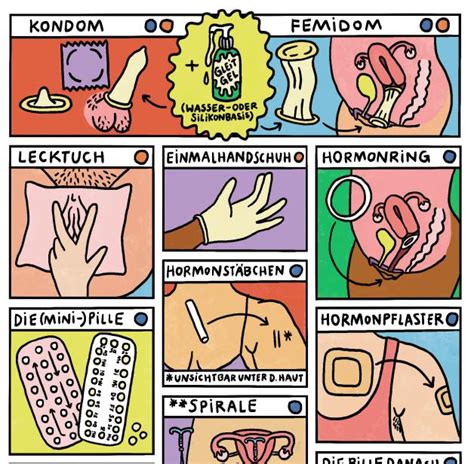 Aufkl Rungsbuch Sex In Echt Von Nadine Beck Und Rosa Schilling