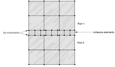 Cohesive Elements In Abaqus An Introduction Cae Assistant