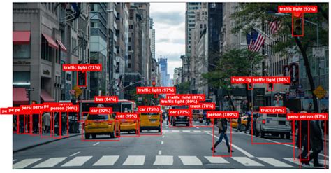 Do Computer Vision Yolo Opencv And Deep Learning Projects By Adiishah9 Fiverr