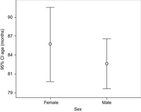 Descriptive Statistics Allergologia Et Immunopathologia