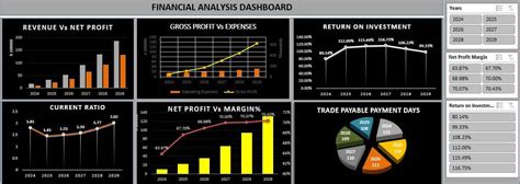 Entry 38 By Prakashmages For Financial Dashboard Make A Cool And