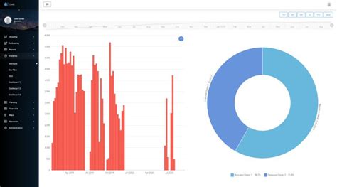 Kenomont Information Systems On Linkedin Interact With Dashboards That Organise Large Amounts