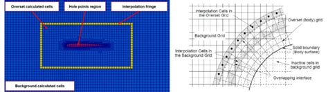 Cell Type Assignment For The Sd 7003 Profile Figure 4 View Of The