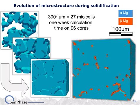 Multi Phase Field Simulations With OpenPhase PPT