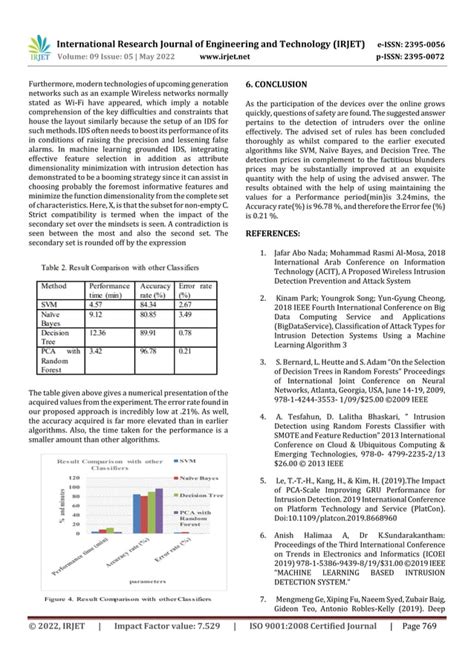 Intrusion Detection System Using PCA With Random Forest Approach PDF