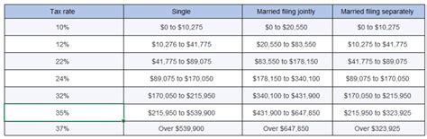 Capital Gains Tax Rates For 2023