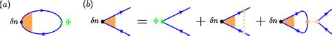 Figure 4 From Reaction Diffusive Dynamics Of Number Conserving