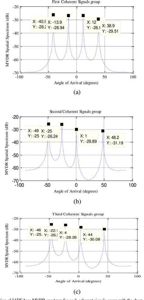 figure 1 from smart antenna system implementation under multipath