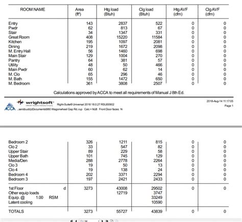 Multiple Minisplits Vs Multizone System GreenBuildingAdvisor