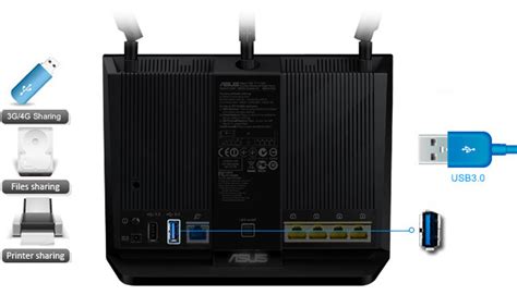 Asus RT AC U AC Dual Band WiFi Gigabit Router