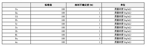 玩具检测用混合溶液标准物质 Gbwe081536 【中检计量】