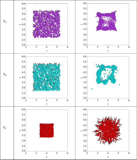 Plots Of Artificial Data For Homogeneous Experiments At Initial Left
