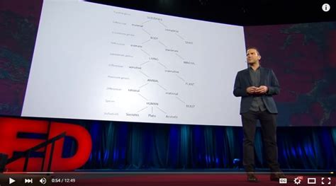 Ted Talks Video A Visual History Of Human Knowledge By Manuel Lima