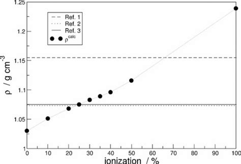 On The Rich Chemistry Of Pseudo‐protic Ionic Liquid Electrolytes Wylie Chemsuschem Wiley
