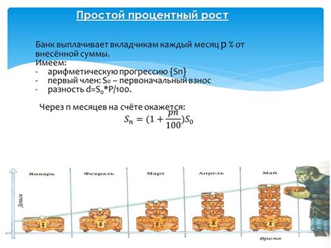 Простой процентный рост Сложный процентный рост презентация онлайн