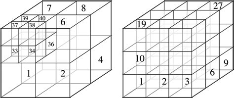 Numbering Of Some 2 Cubes And 2 Subcubes Left And 3 Cubes Right