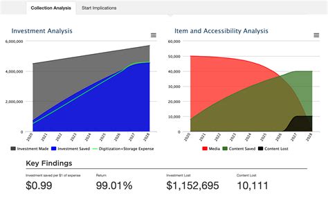 Free AV Digitization Resources From AVP AVP