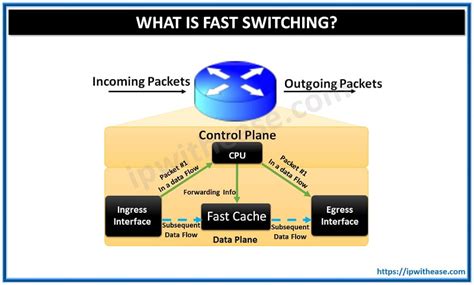 Cisco Ssh Version 1 And 2 Detailed Comparison Ip With Ease