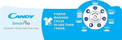 Candy Washing Machine Smartpro 9kg 1400rpm White Wifibt Steam