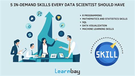 5 In Demand Skills Every Data Scientist Should Have By Rithan Gowda Medium