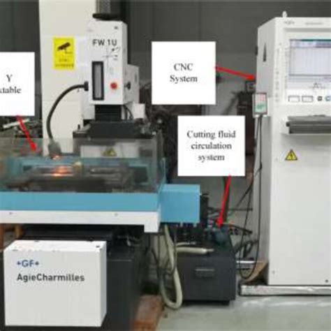 Wire Electrical Discharge Machining Experimental Setup Download Scientific Diagram