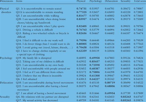 results from the multi trait analysis download table
