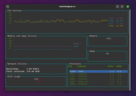 Better Than Top 7 System Monitoring Tools For Linux To Keep An Eye On