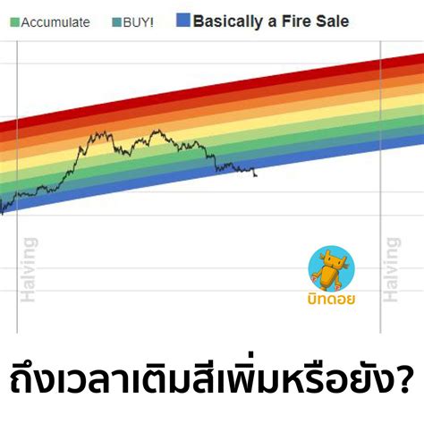 บทดอย Bitdroid on Twitter ไดเวลาหรอยงนะ รอบนเอาสอะไรด btc