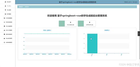 Java计算机毕业设计学生成绩后台管理系统（开题源码论文） Csdn博客