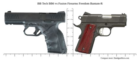 Bb Tech Bb6 Vs Fusion Firearms Freedom Bantam R Size Comparison