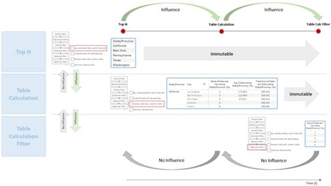 How To Effectively Use Table Calculation Filters