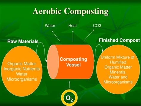 Ppt The Science Behind In Vessel Composting Powerpoint Presentation Id1280490 Ppt The Science Behind In Vessel Composting Powerpoint Presentation Id1280490