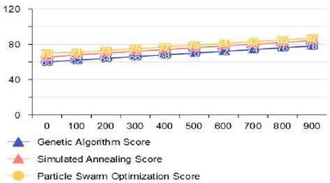 Figure 3 From Research On Spatial Optimization Algorithm In Intelligent Aging Environment Design