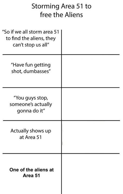 Пин от пользователя Lin на доске Alignment charts Арт челлендж Творчество