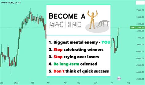 Become A Trading Machine 11 Ways For Jse J200 By Timonrosso
