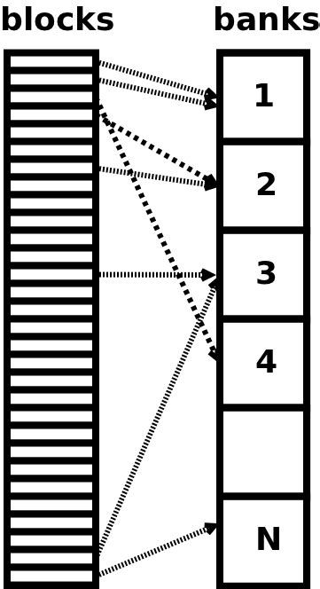 1 Block Allocation To Banks Download Scientific Diagram