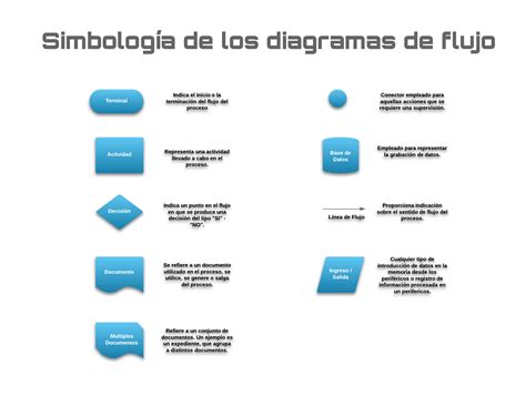 Get Como Elaborar Un Diagrama De Flujo En Word Png Midjenum Images Ponasa