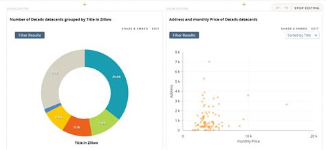 Data Visualization Portfolios Smartestlancer A Freelancer