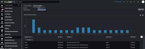 Year End Recap Whats New In It Infrastructure Monitoring 2024