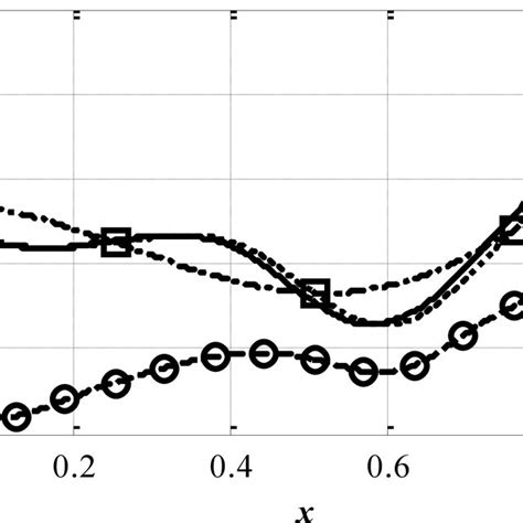 co kriging modeling concept [25] high fidelity model low fidelity
