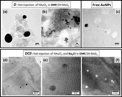 Figure 3 From Organic Solvent Based Synthesis Of Gold Nanoparticle−semiconducting 2h Mos2 Hybrid