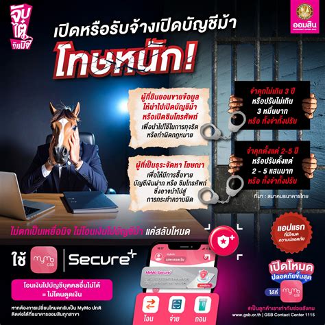 Gsb Society มีที่ดินพร้อม 🏡 Facebook