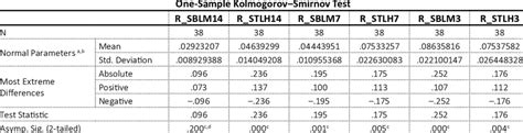 normality test stock return source own calculations download