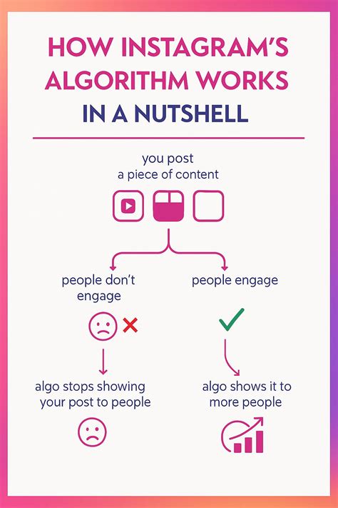 How To Grow On Instagram With Ai Utsav Patel Posted On The Topic